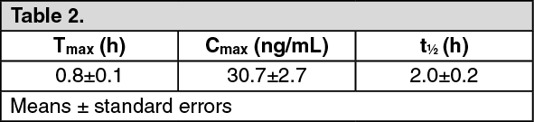 GASMOTIN Mosapride Citrate Dihydrate 5mg Film-Coated Tablet 1's price ...